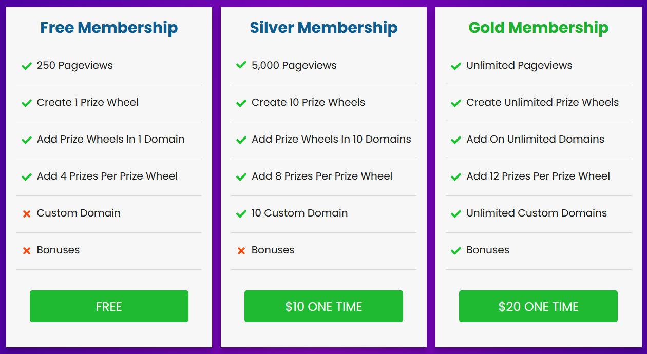 This Weeks Special Deal Is . . . PrizeWheel · Zamboni Inner Circle