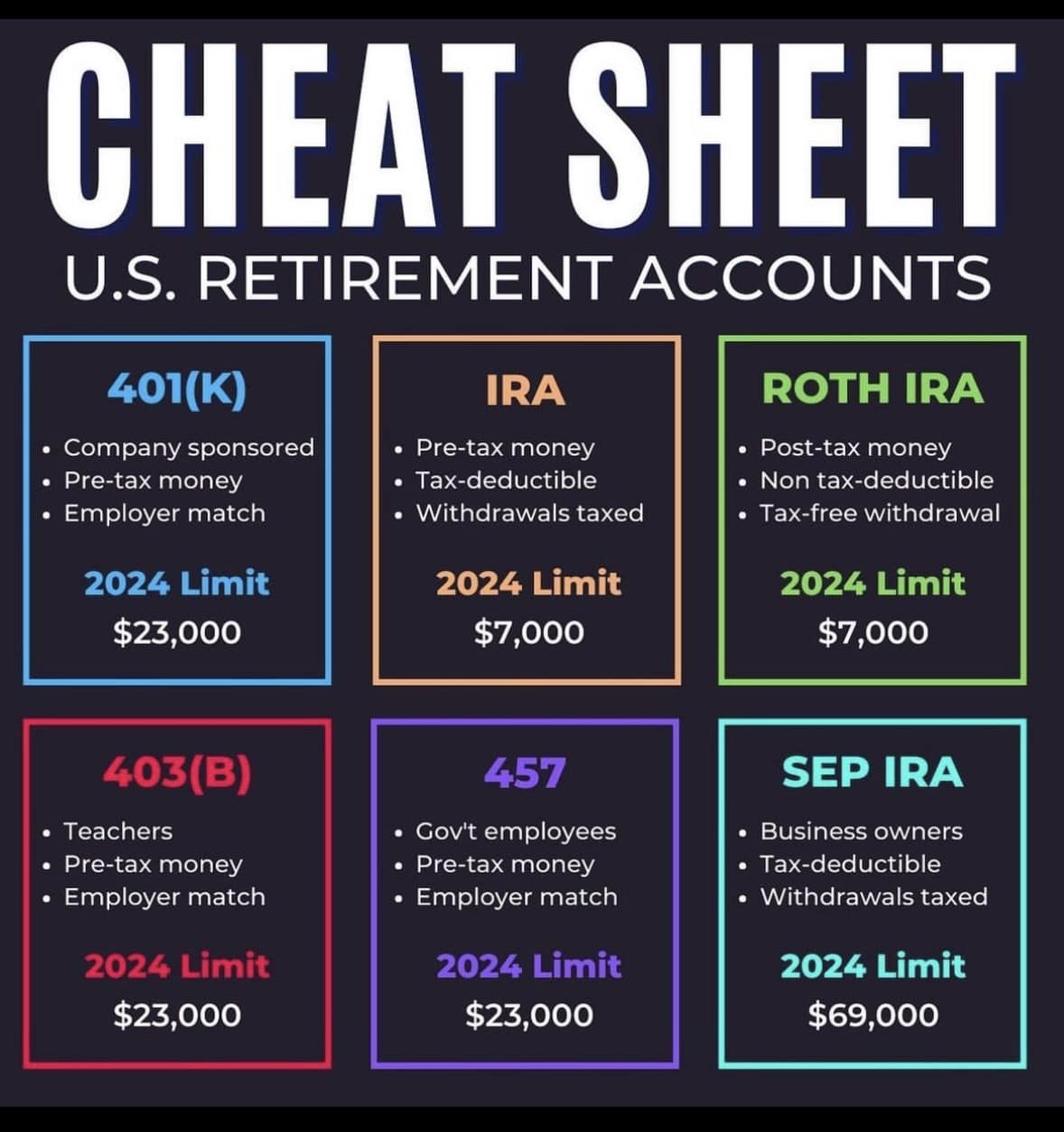 2024 Retirement Account Cheat Sheet · Your Mindset To Millions