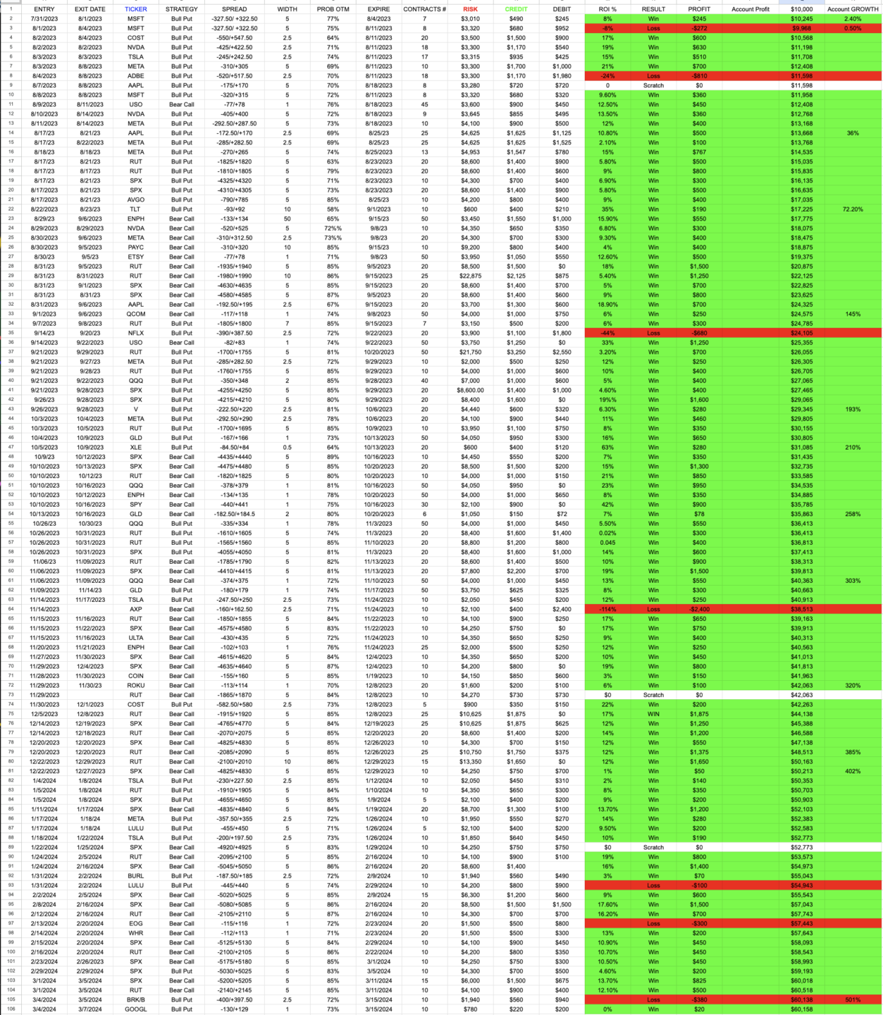 Income Trader Alliance