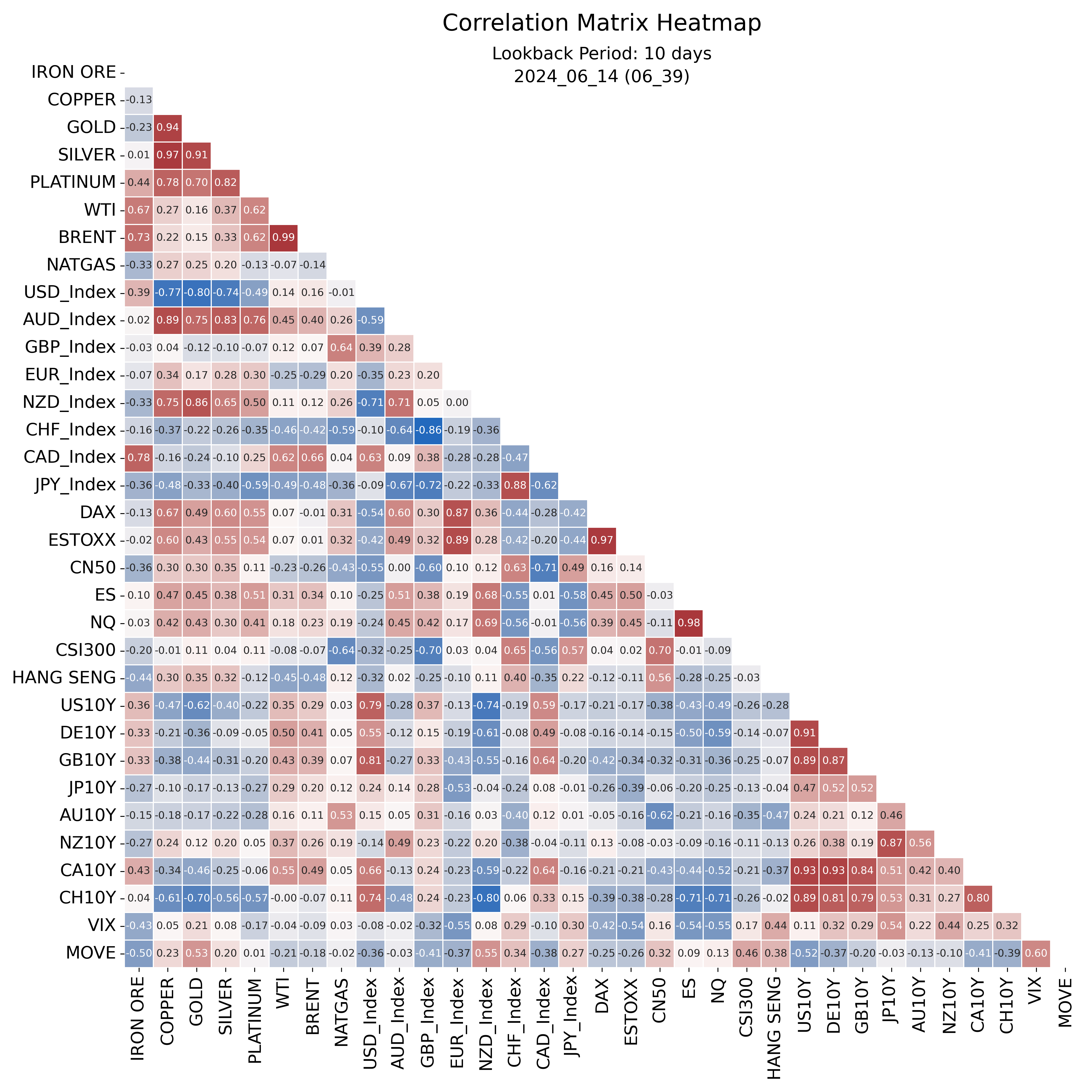 Asset Correlation Map · Income Trader Alliance
