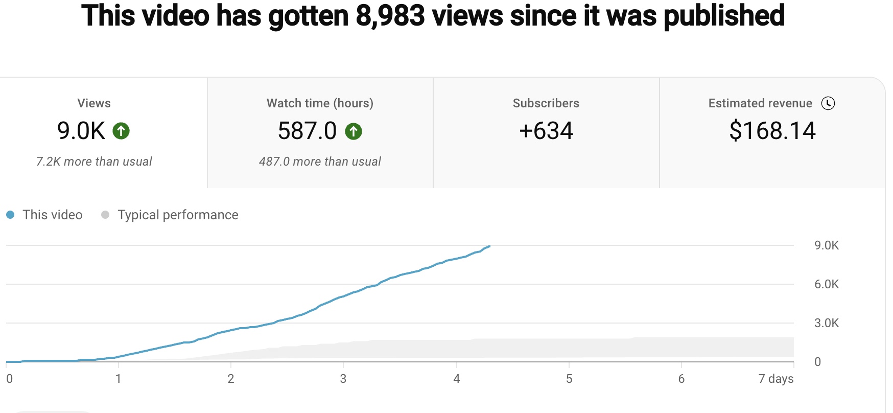 234 Leads (and Counting) from ONE YouTube Video?! 😳 · Freedom Builders Club