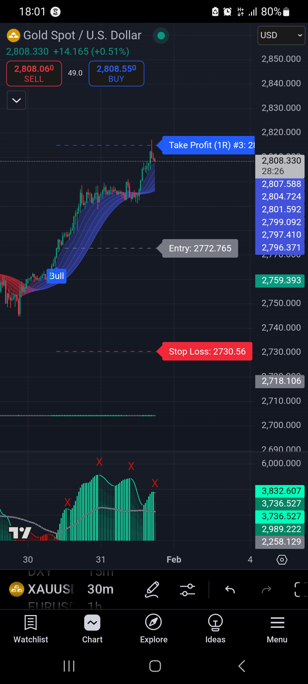 Gold 30m · Trade Algorithm Elite