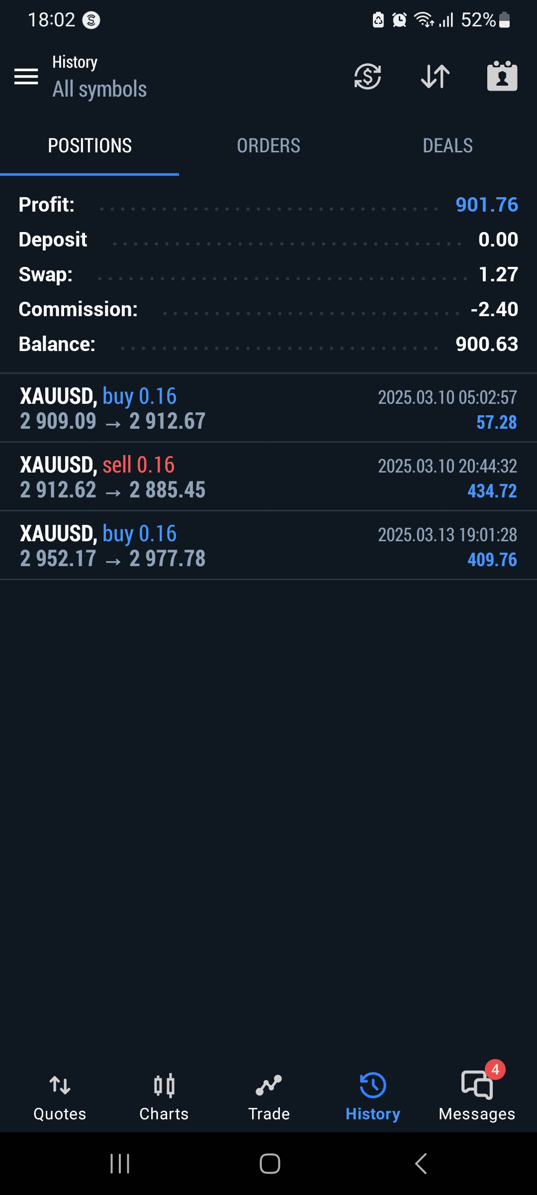 Gold · Trade Algorithm Elite