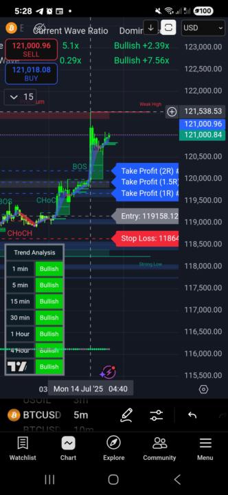 Trade Algorithm Elite