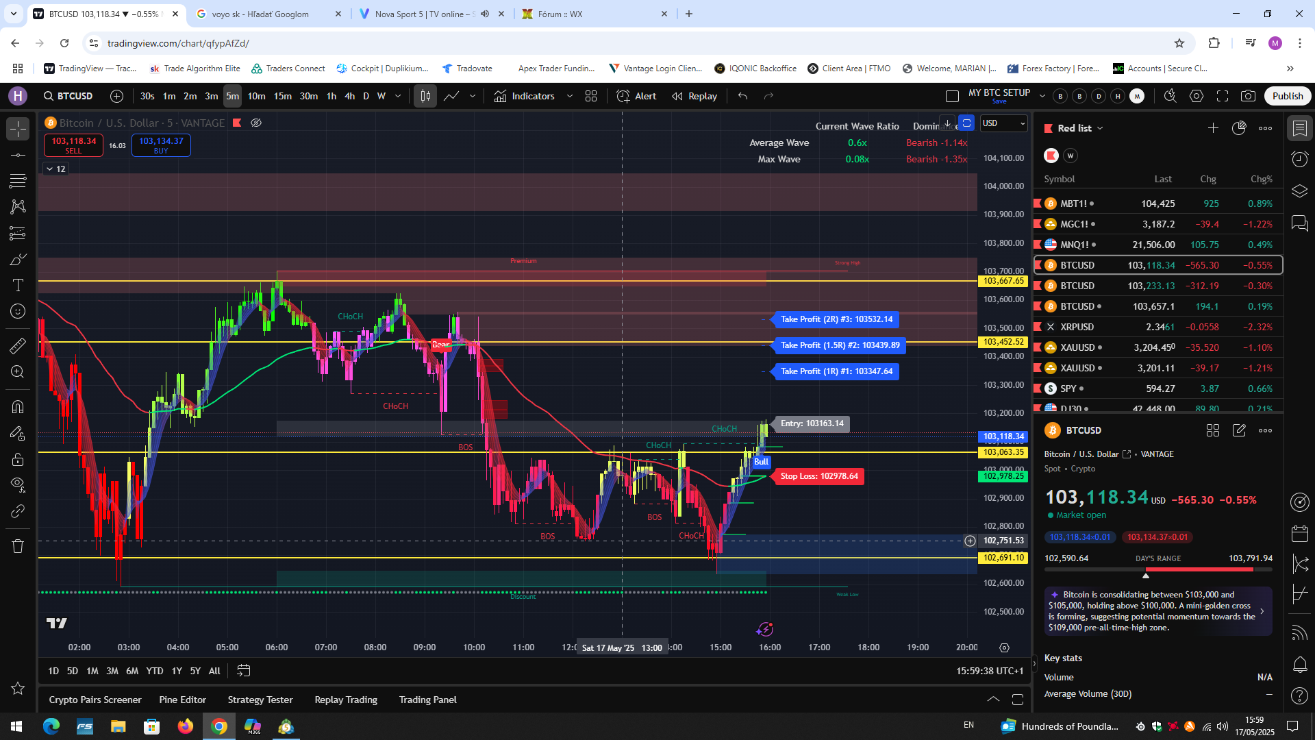 BTC-Setup ready for weekend · Trade Algorithm Elite
