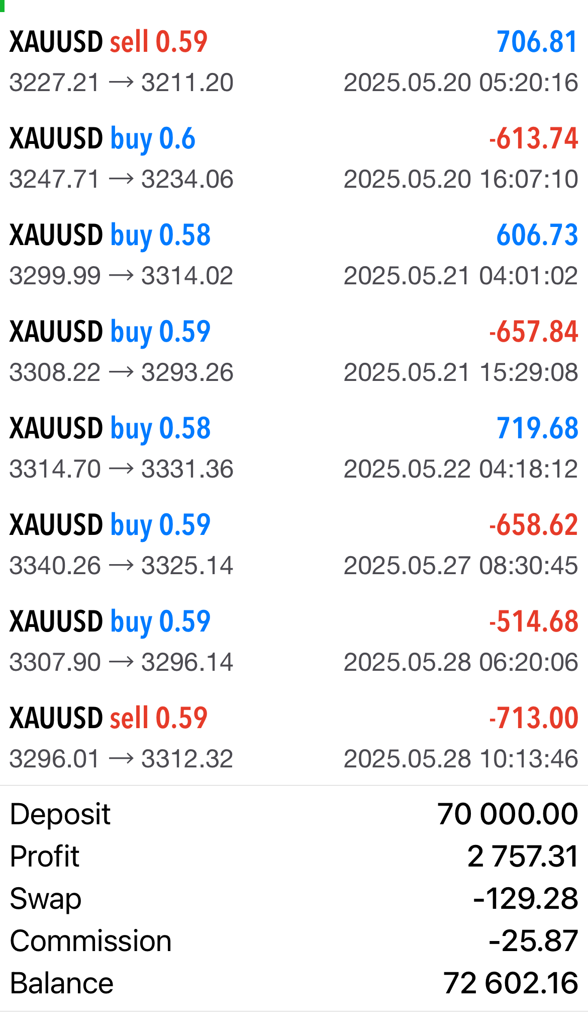 Losing trades are part of the journey · Trade Algorithm Elite