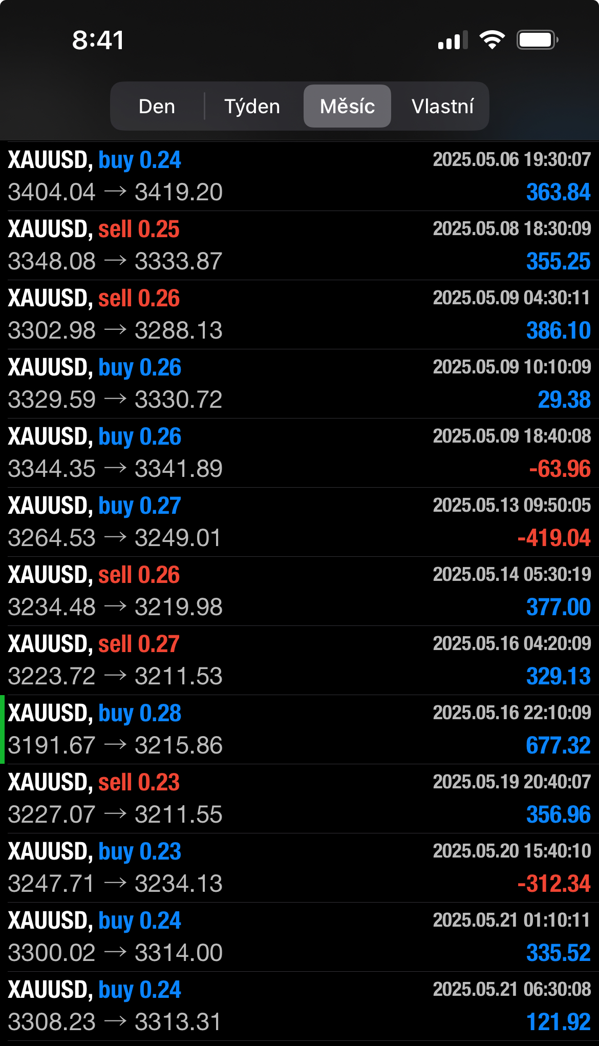 FTMO challenge passed · Trade Algorithm Elite