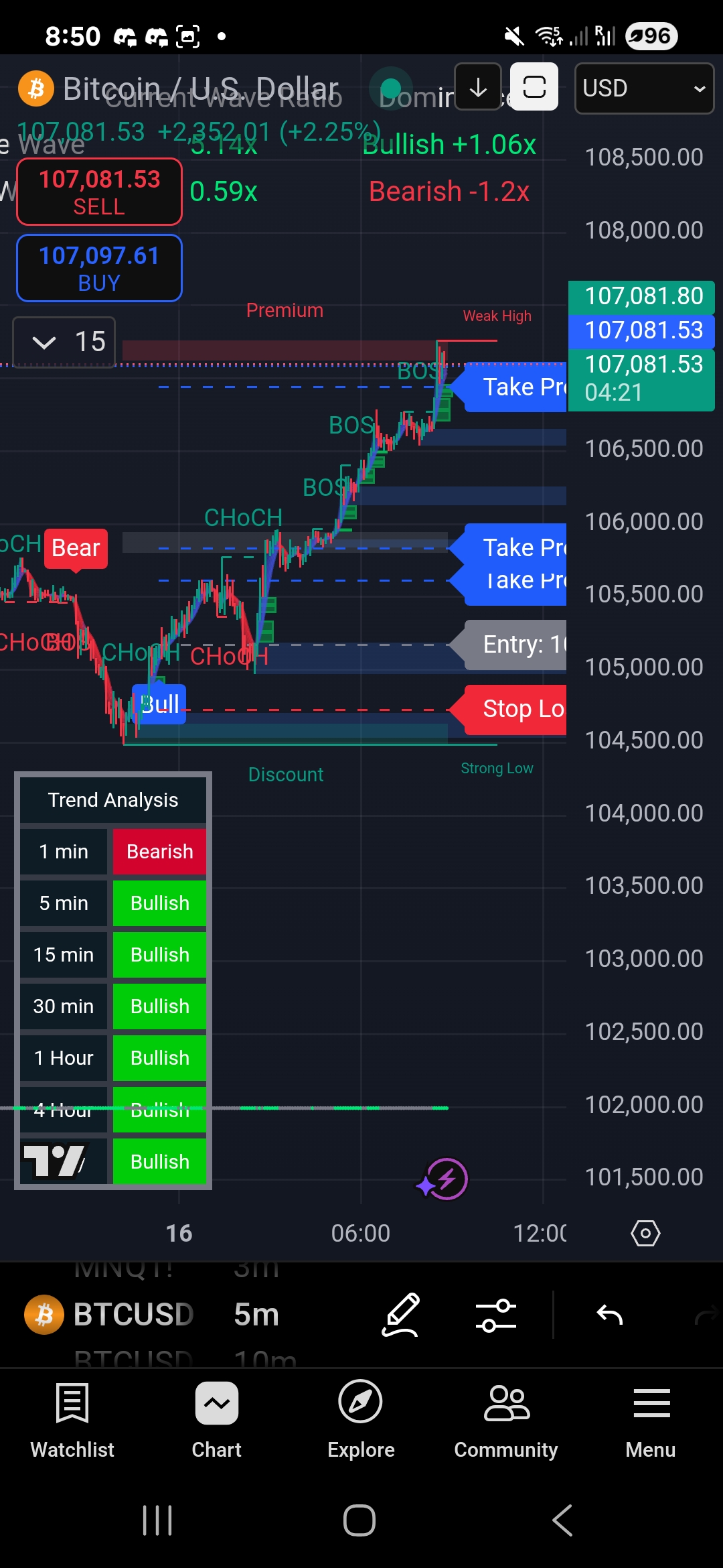 Btc · Trade Algorithm Elite
