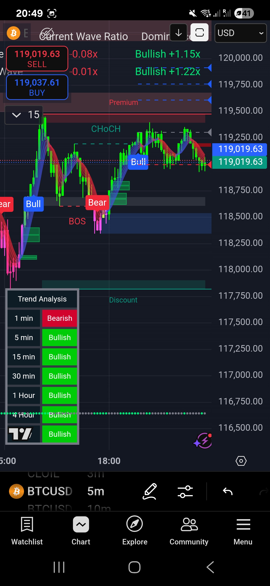 🚨🚨🚨BTC today 10k in 4days🚨🚨🚨 · Trade Algorithm Elite