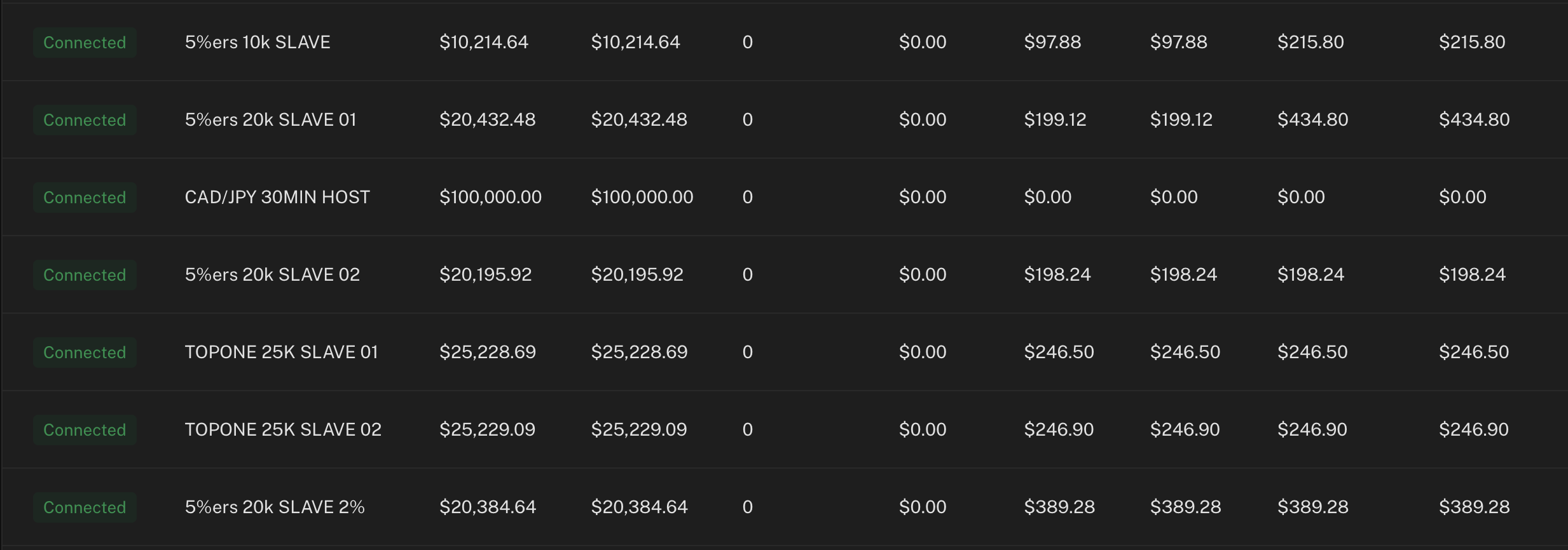 WOW 🥳 · Trade Algorithm Elite