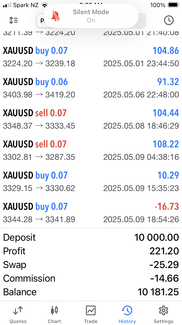 XAU 🔥 · Trade Algorithm Elite