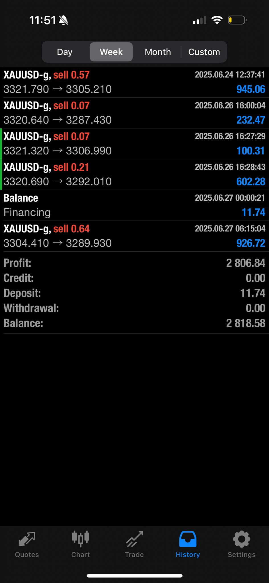 [ANNOUNCEMENT] Week Round-Up & Clarity On Trade Quantity · Trade Algorithm Elite