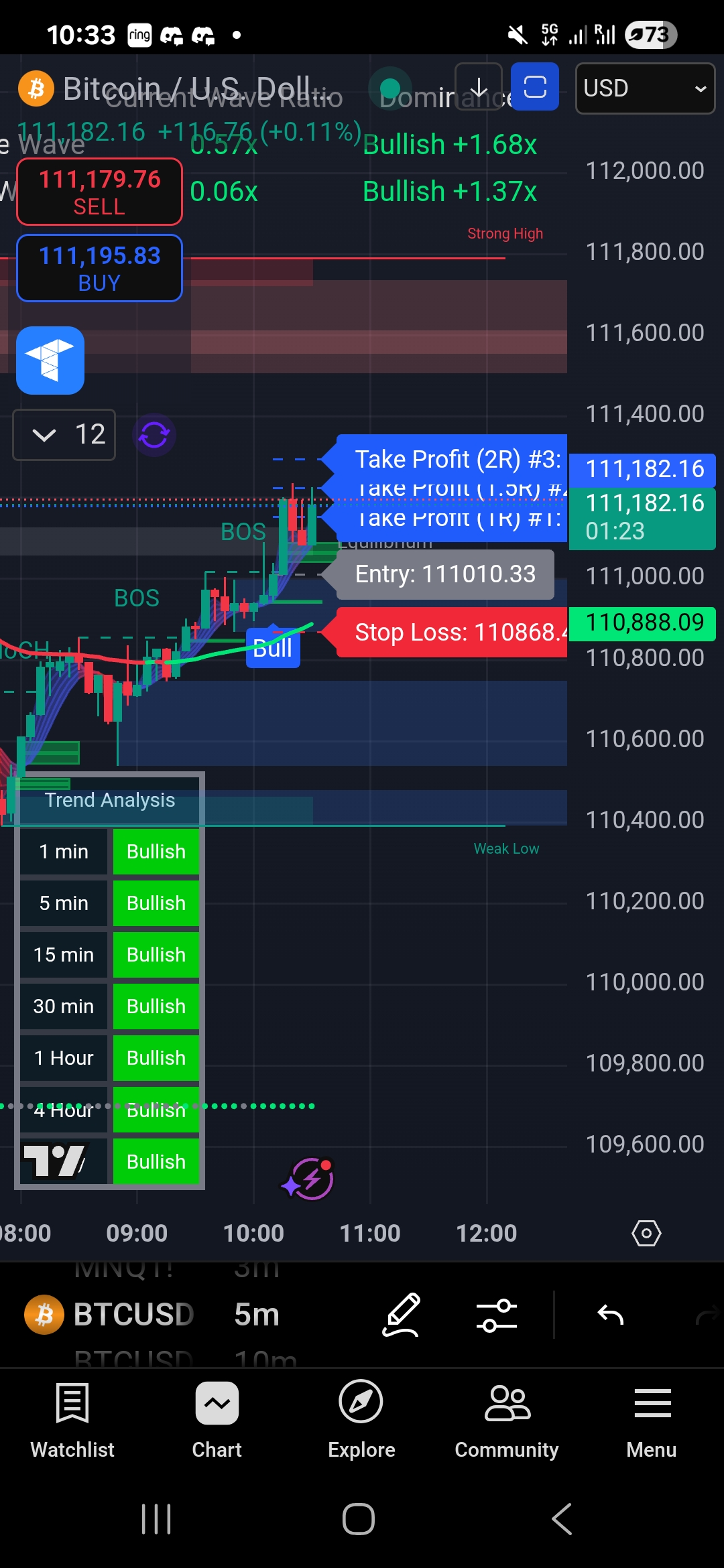 Btc today · Trade Algorithm Elite