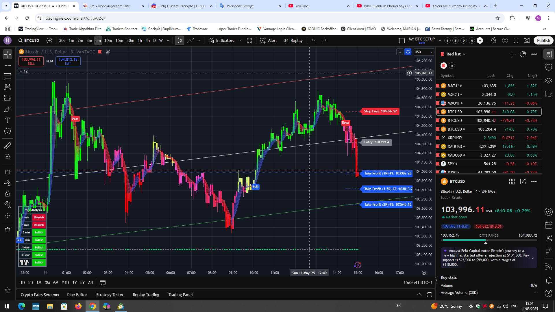 BTC NOW · Trade Algorithm Elite