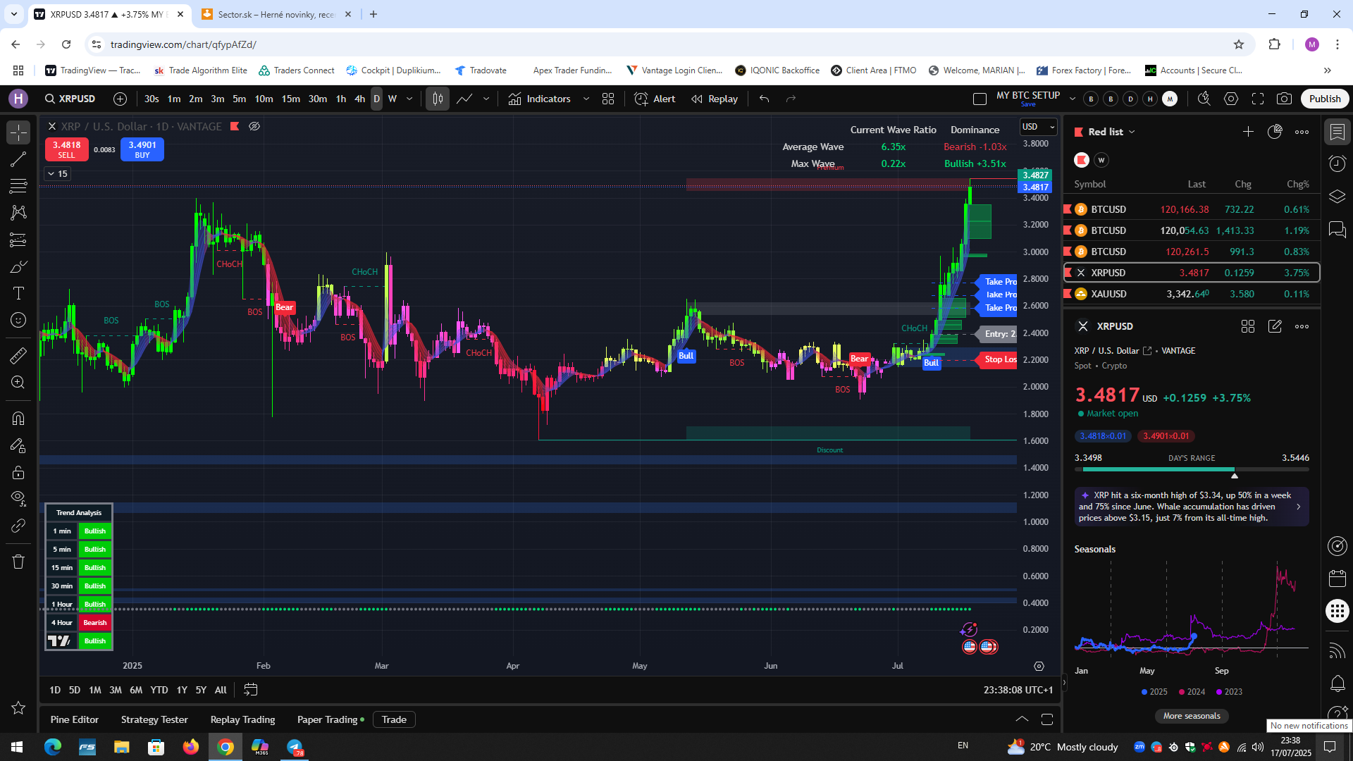 XRP · Trade Algorithm Elite