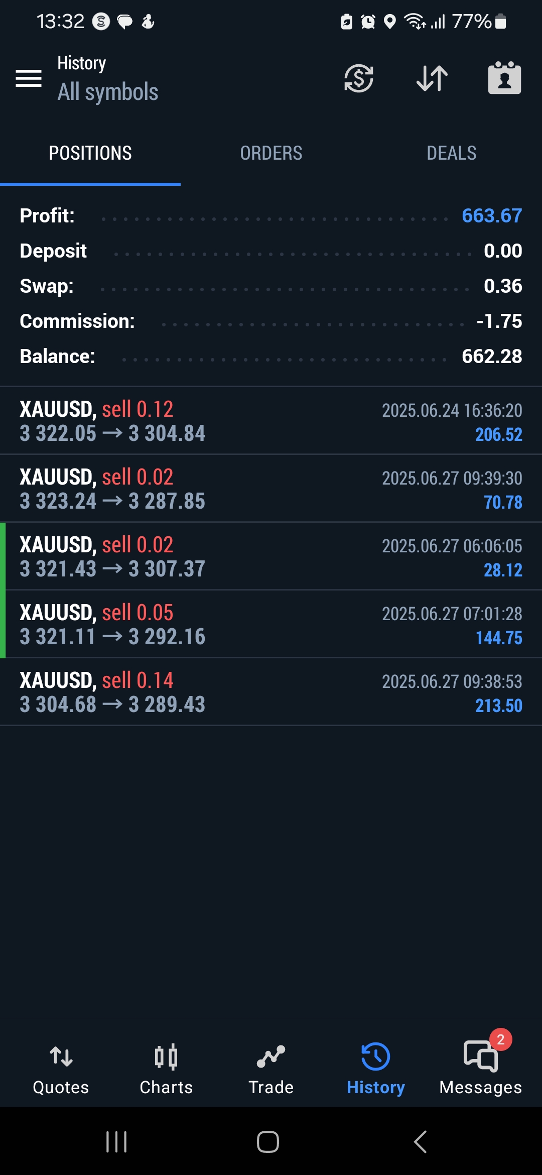 1st week automation 🔥🔥🔥🔥 · Trade Algorithm Elite