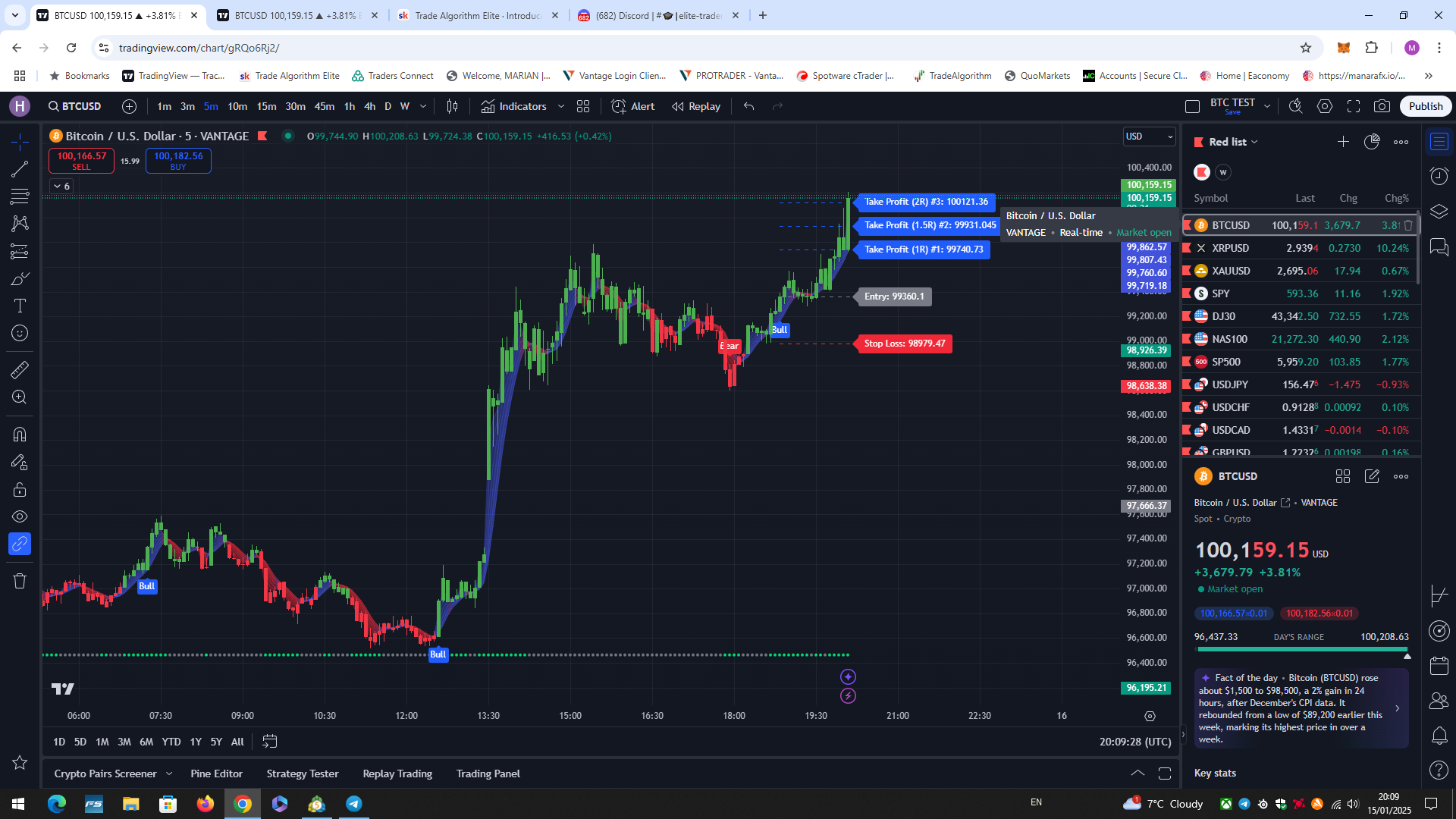 BTC HIT 100K again · Trade Algorithm Elite