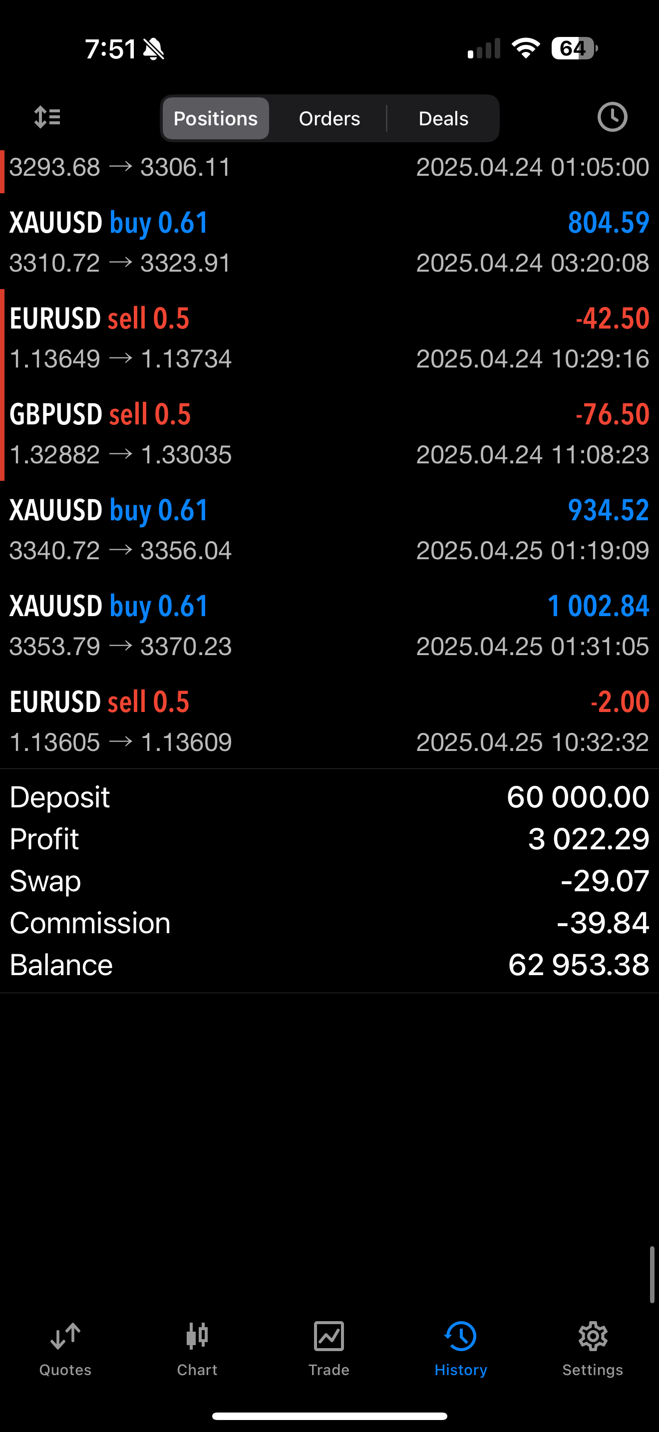 XAU trades this week. · Trade Algorithm Elite