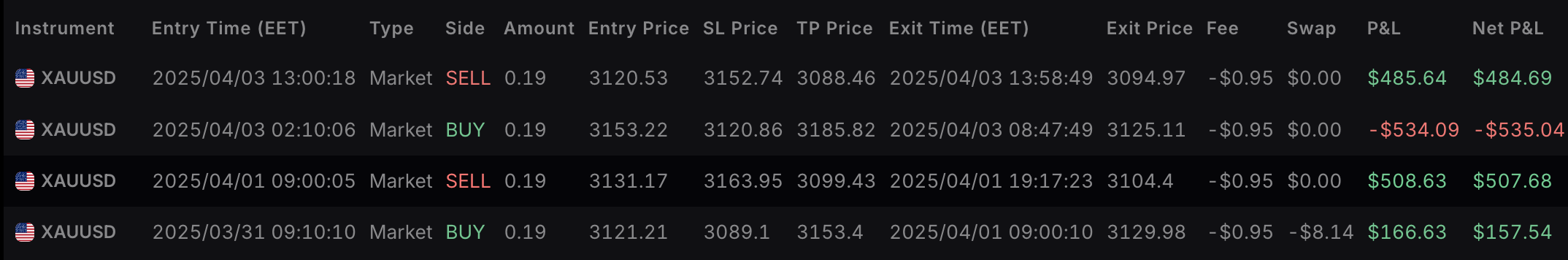 Week 1 Auto Results · Trade Algorithm Elite