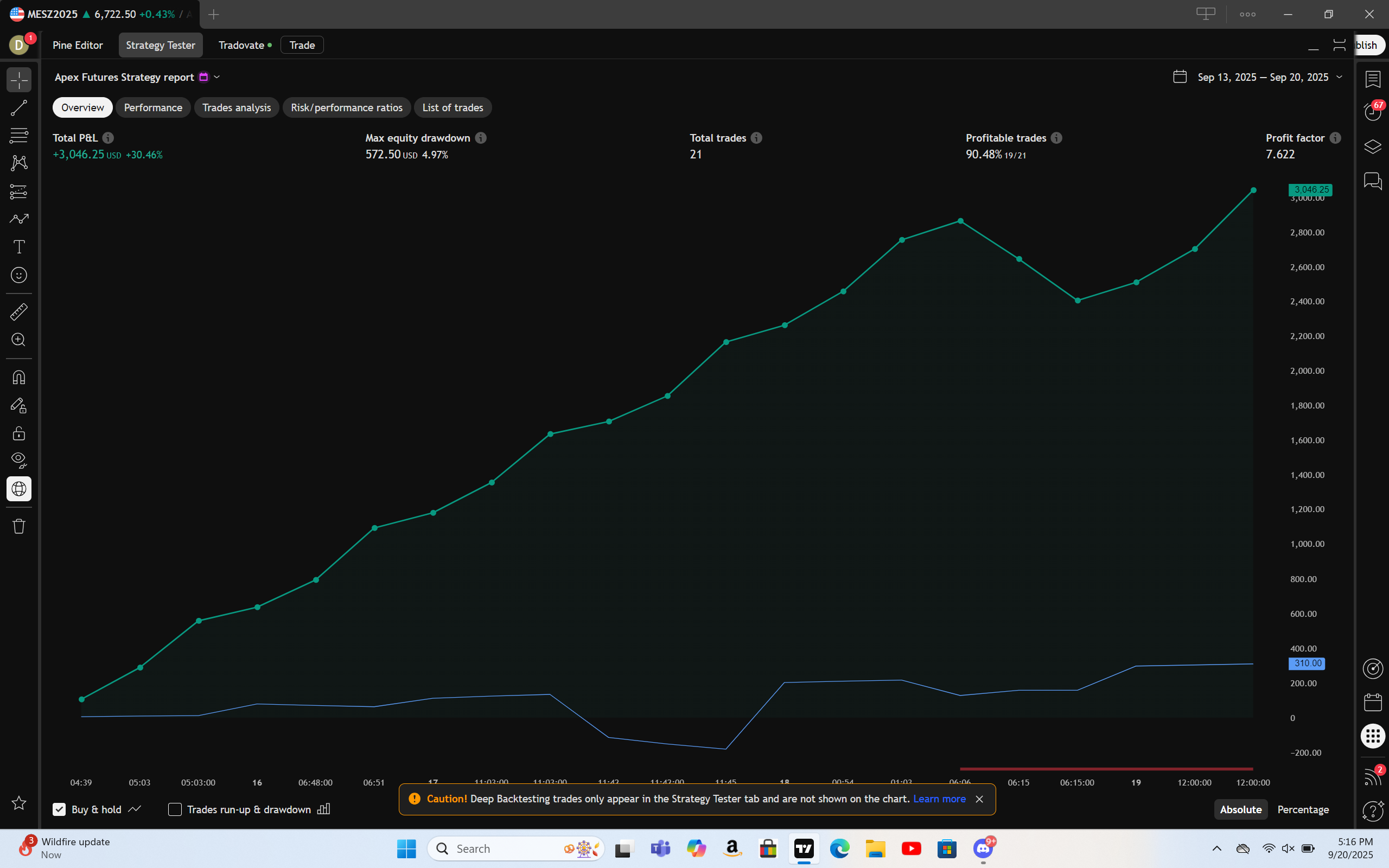 MGCZ2025 MESZ2025 Apex indicator 3 minute chart · Trade Algorithm Elite