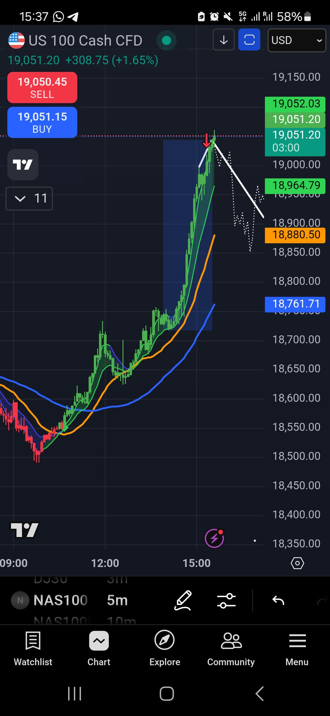 Nas100 · Trade Algorithm Elite