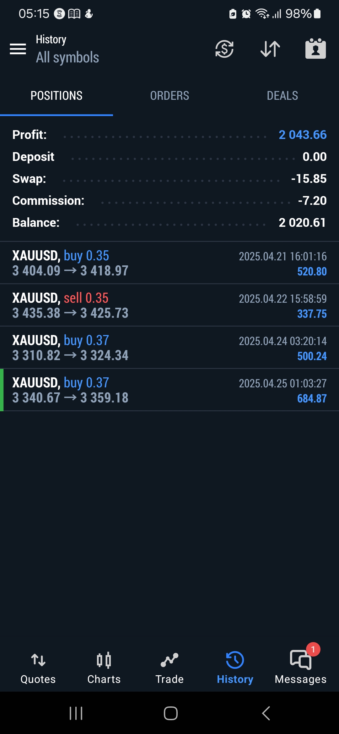 Xauusd automation · Trade Algorithm Elite