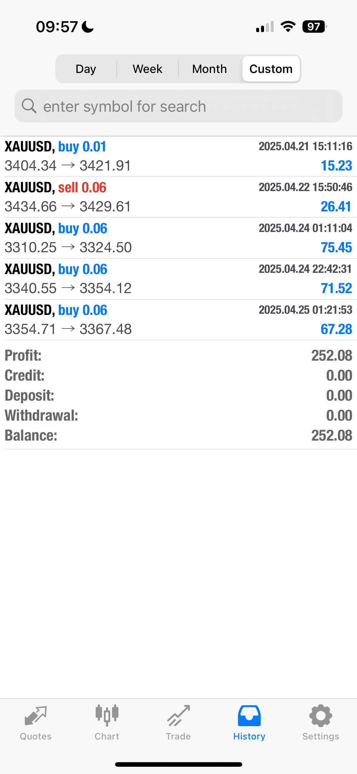 Gold last week · Trade Algorithm Elite