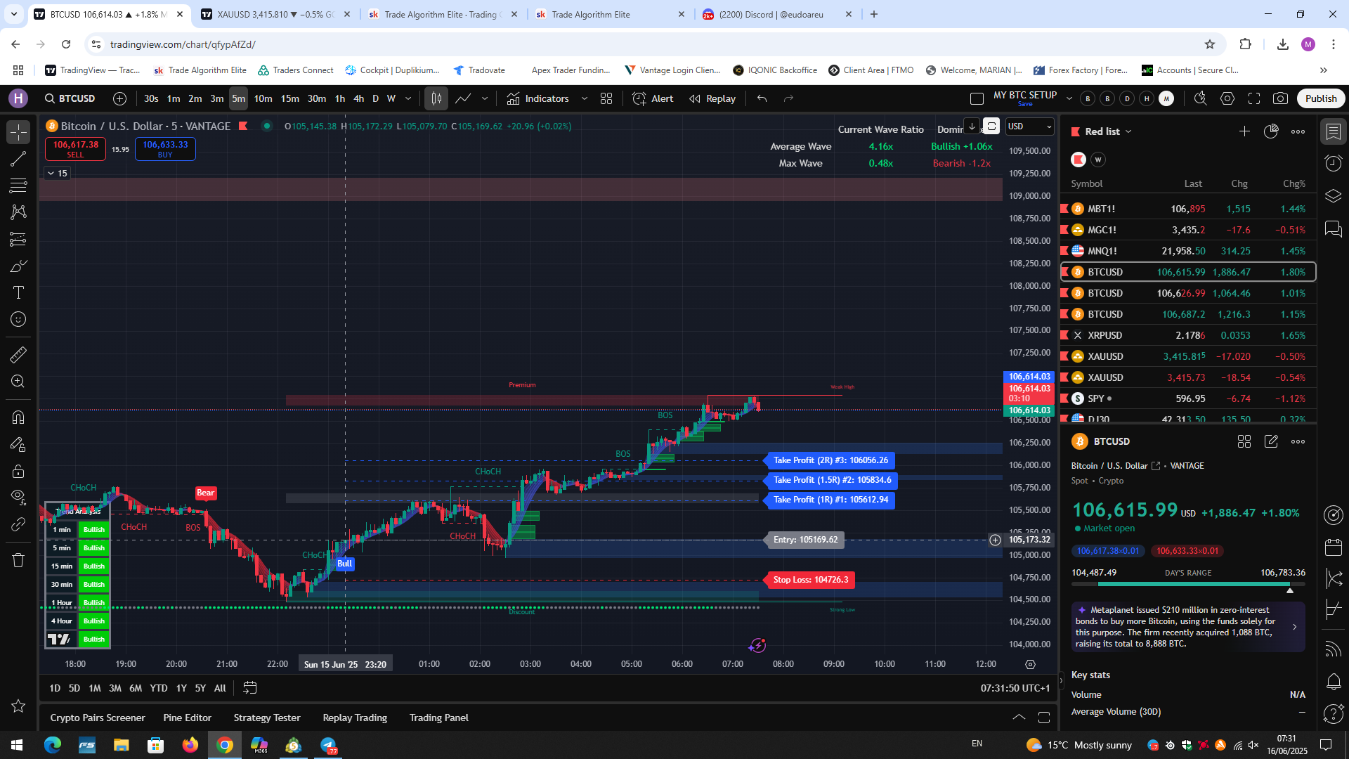 BTC · Trade Algorithm Elite