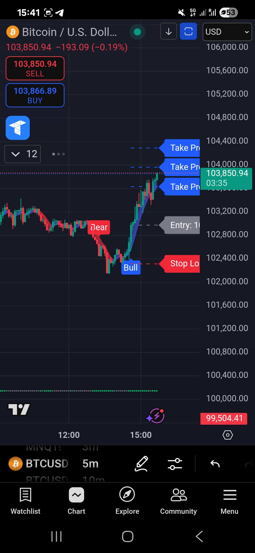Scalping BTC · Trade Algorithm Elite