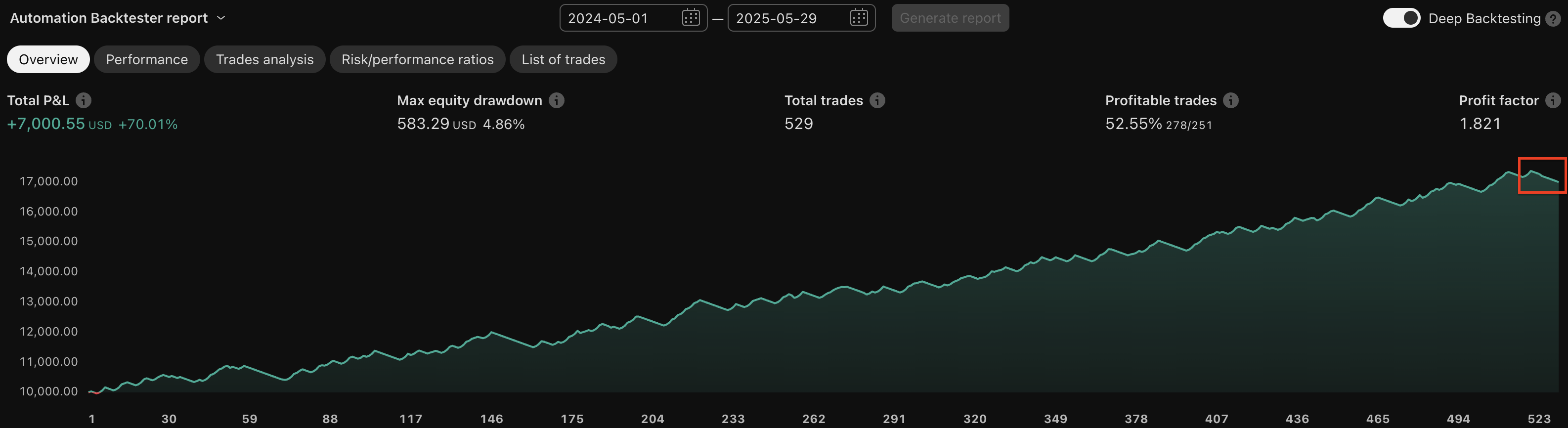 [UPDATE] Yesterday’s Trades, and new Strategies! · Trade Algorithm Elite