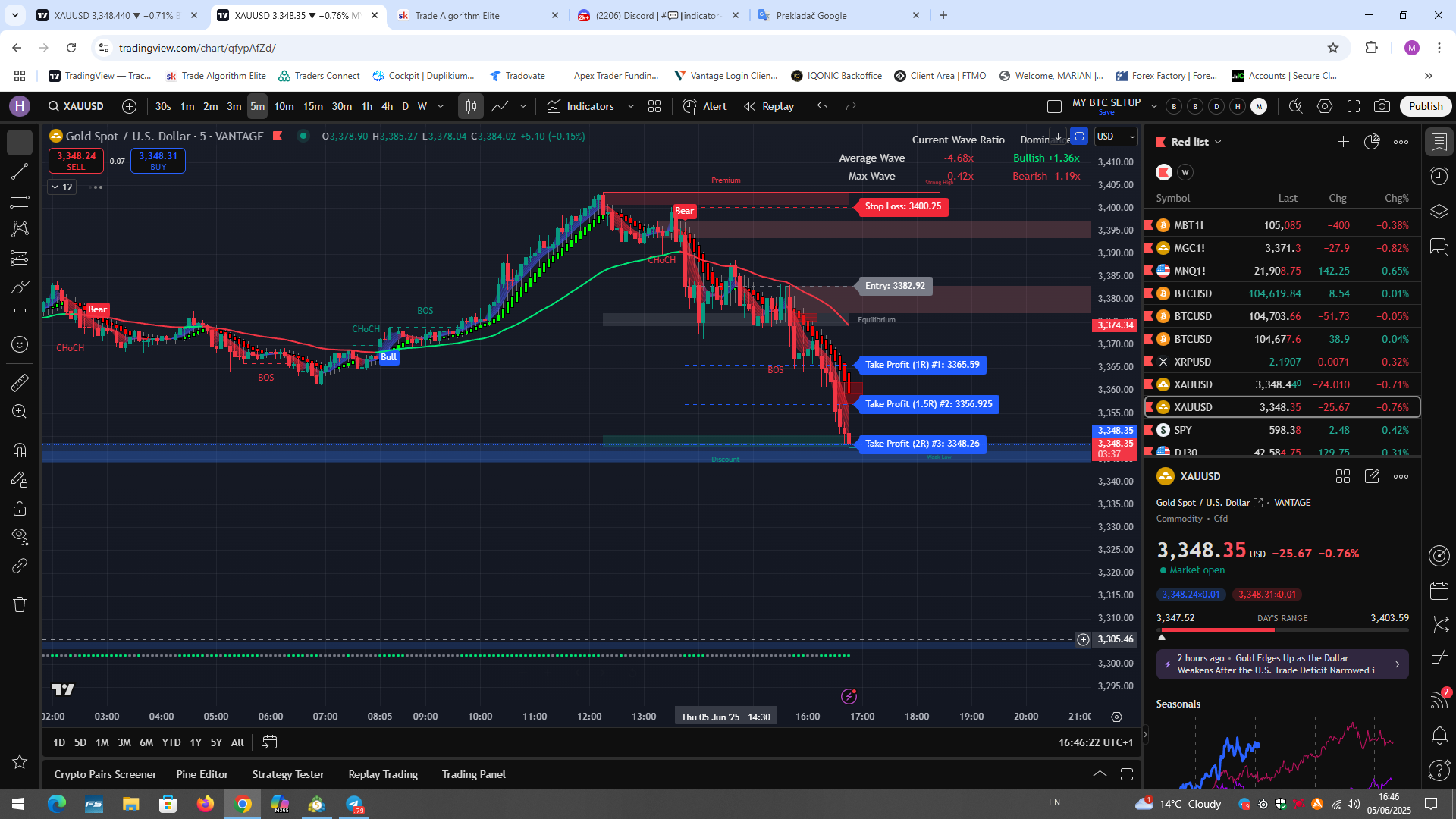 GOLD · Trade Algorithm Elite