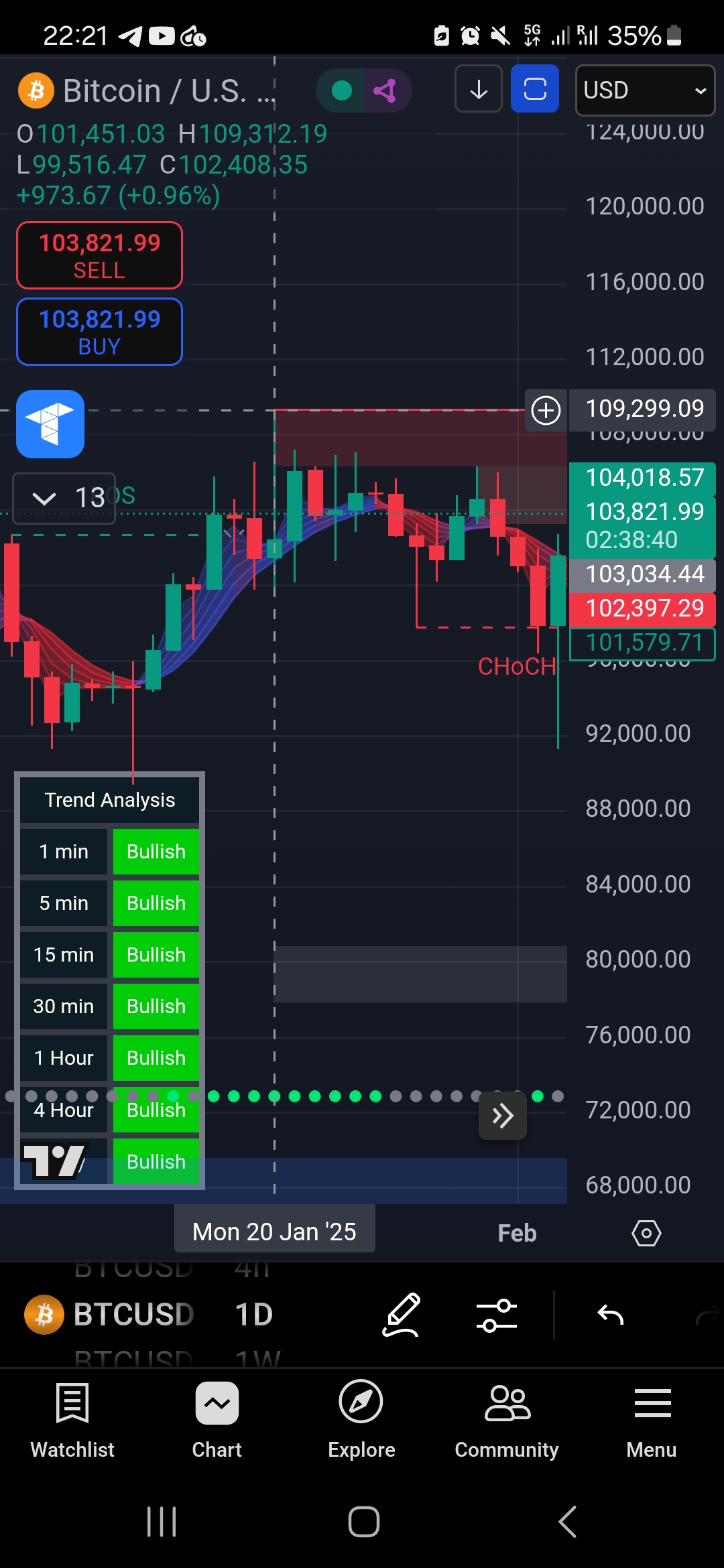 BTC January2025 vs Now · Trade Algorithm Elite