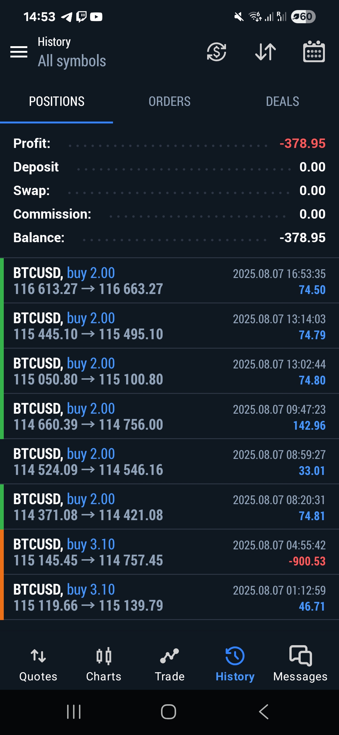 Btc · Trade Algorithm Elite