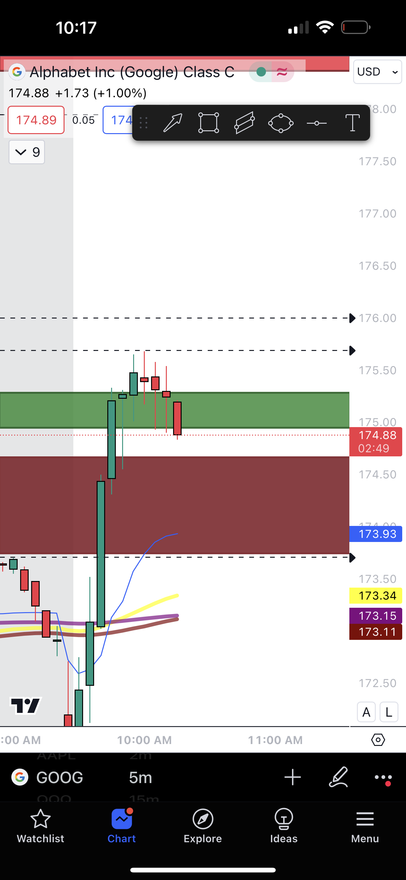 Google. SL 15% TP 30%. Going to bed ☝🏽😅 · Options Day Trading