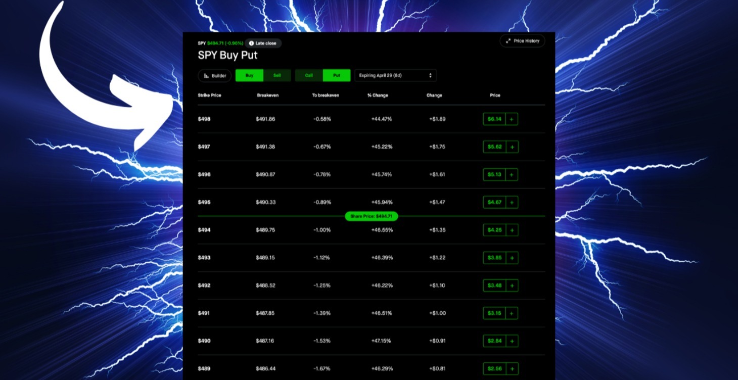KEY Terms - HOW To select Options Contracts · Options Day Trading