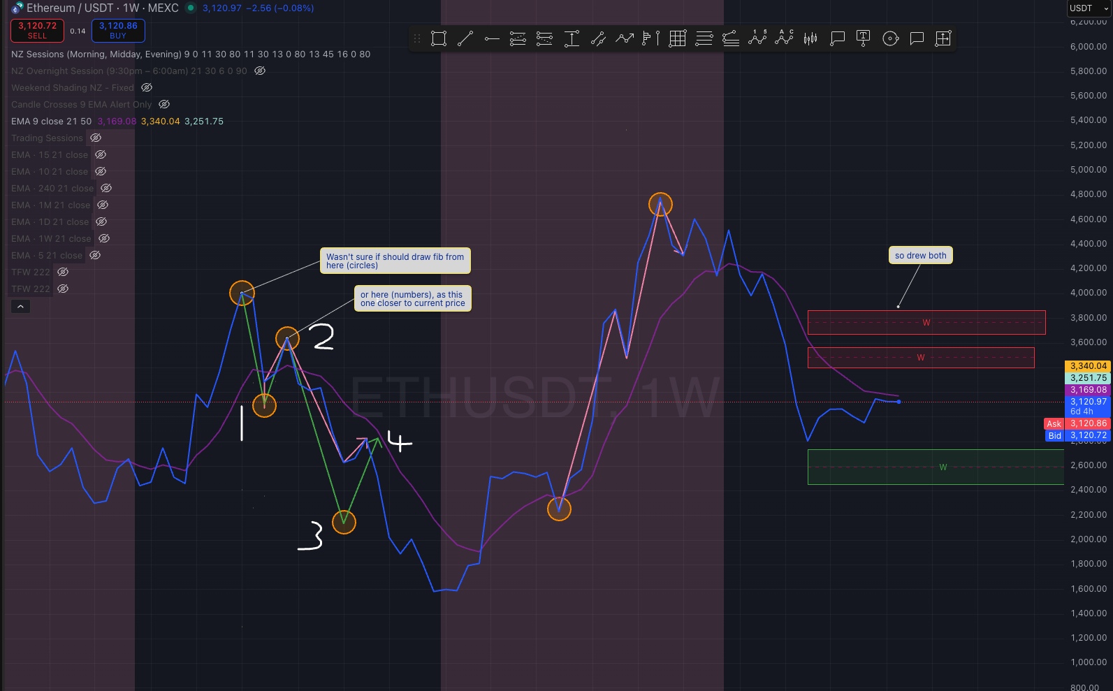 Homework for Swing Trading · TFW Global