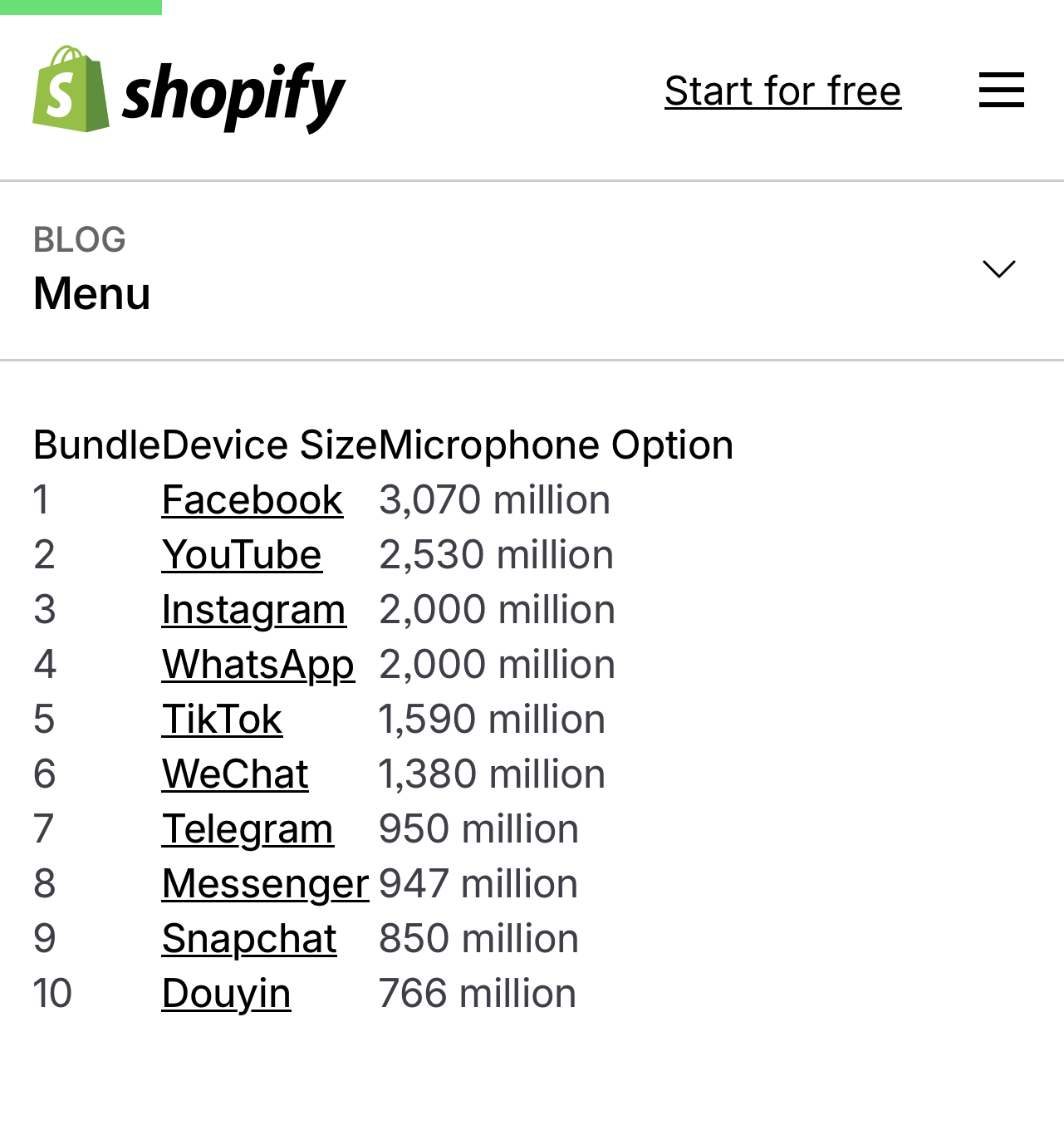 Making Money on Social Media · Selling Online / Prime Mover