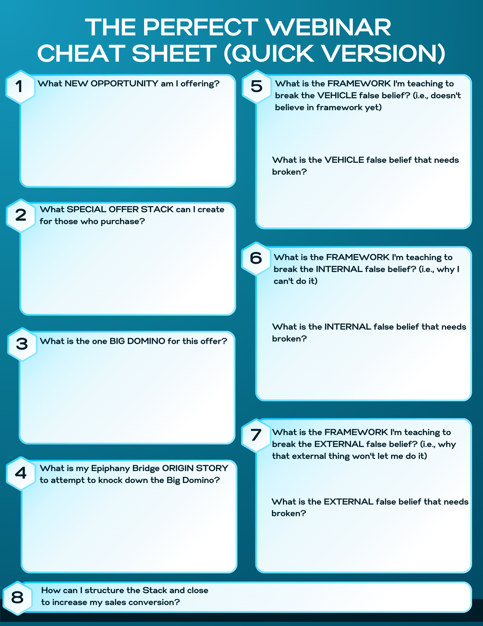 Perfect Webinar Cheat Sheet (Quick Version) · Selling Online / Prime Mover