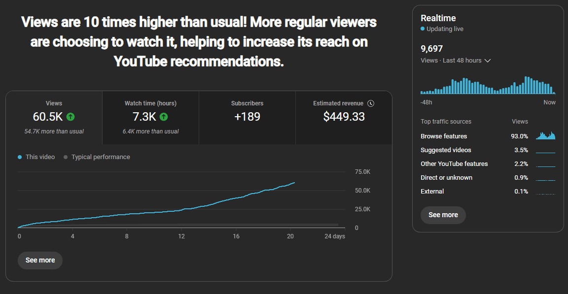 That’s How Providing Results Gets You More Work · Motion Creators (FREE)