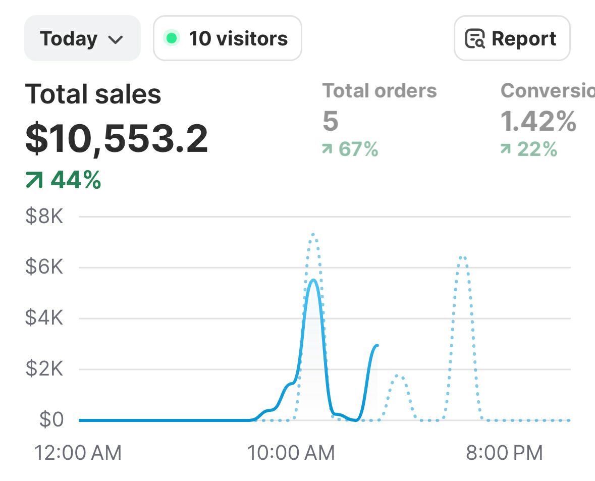 RECORD-BREAKING SALES · The IRL Game 🌎
