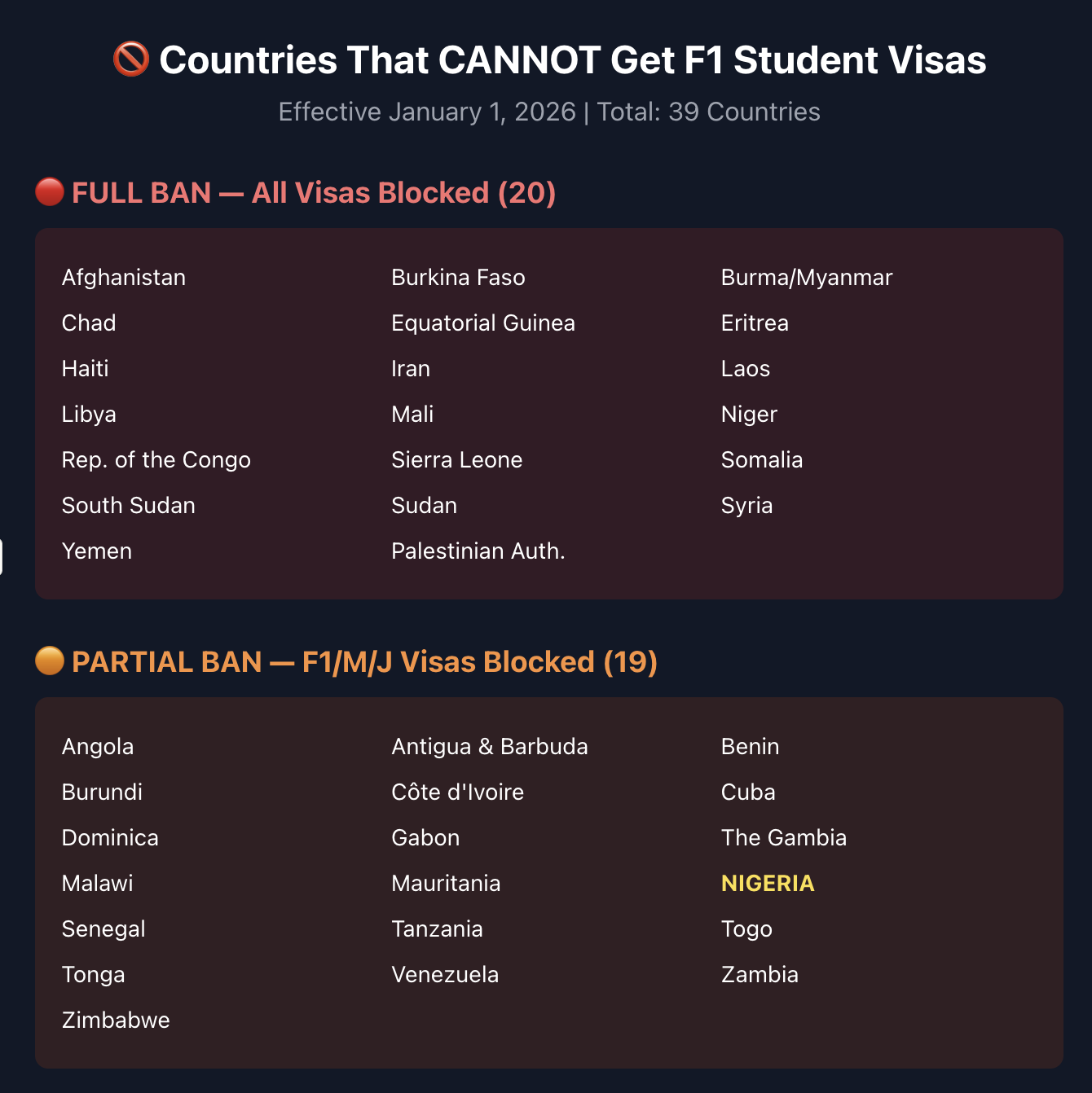Updated USA Travel Ban List · Study For FREE in the USA
