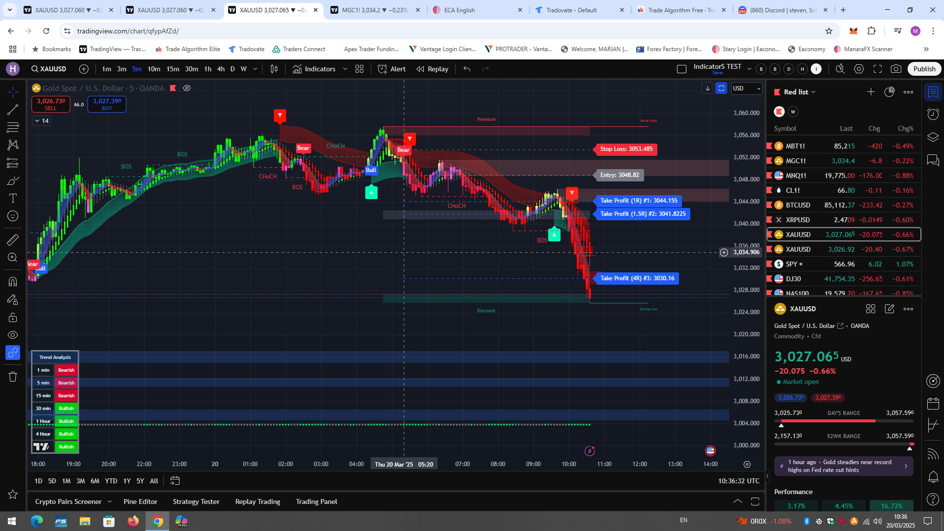 GOLD nice trade from this morning 5:20am UK time R/R4 · Trade Algorithm Free