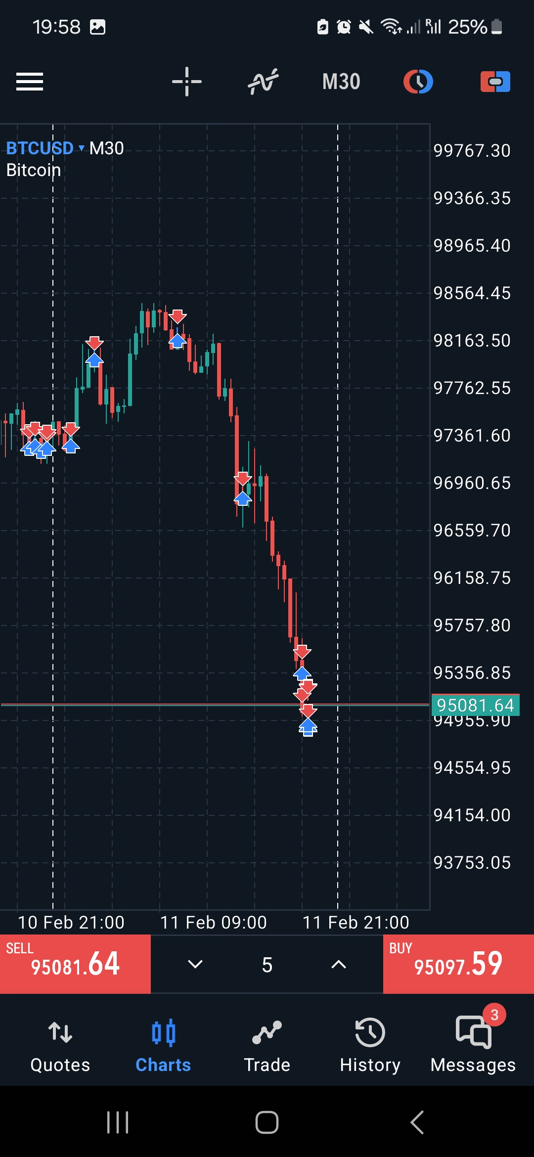 Btc stapling- new strategy in Elite group🚨🚨🚨🚨 · Trade Algorithm Free