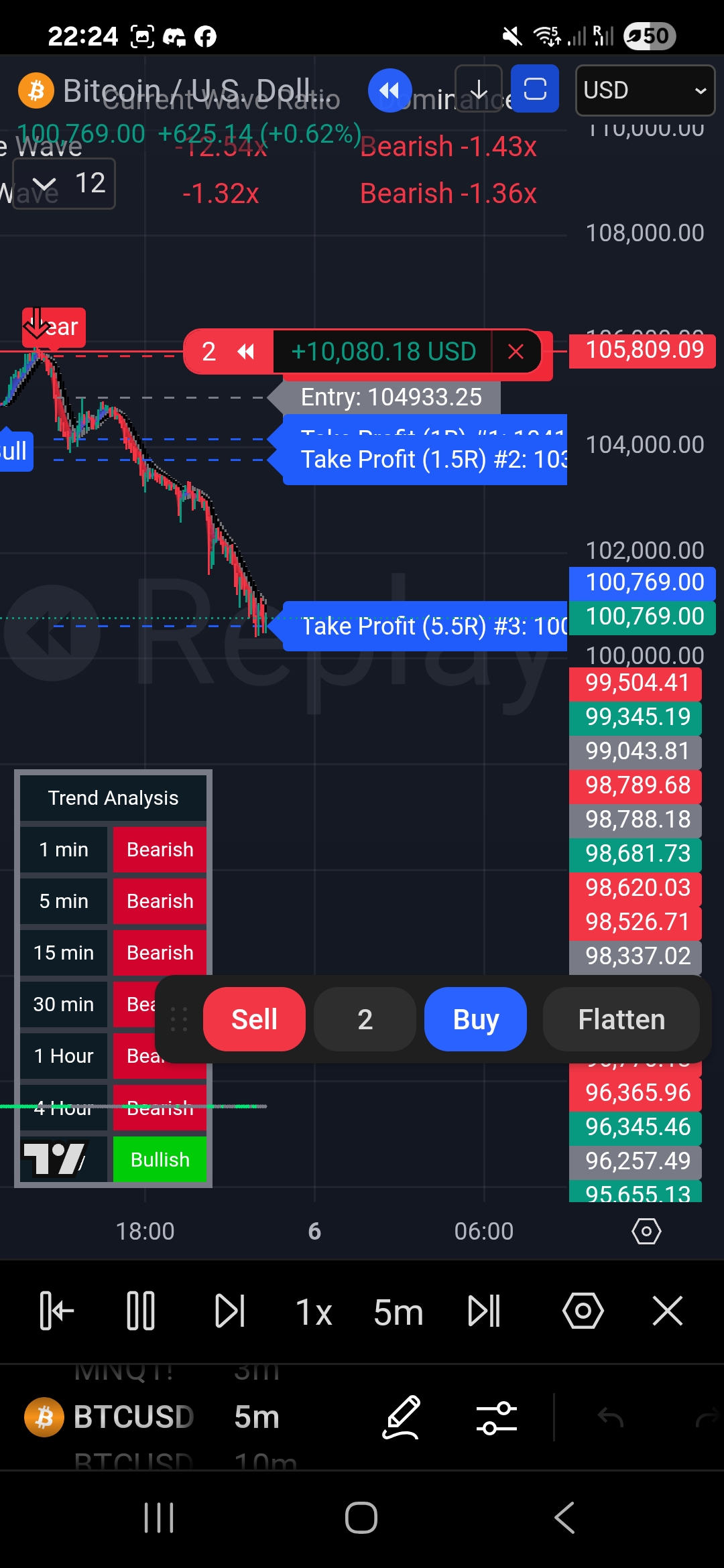 Btc .this is only back test ,but there is my setup Btc · Trade ...