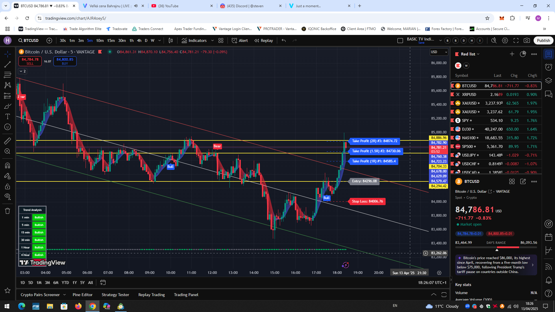 BTC today 100% · Trade Algorithm Free