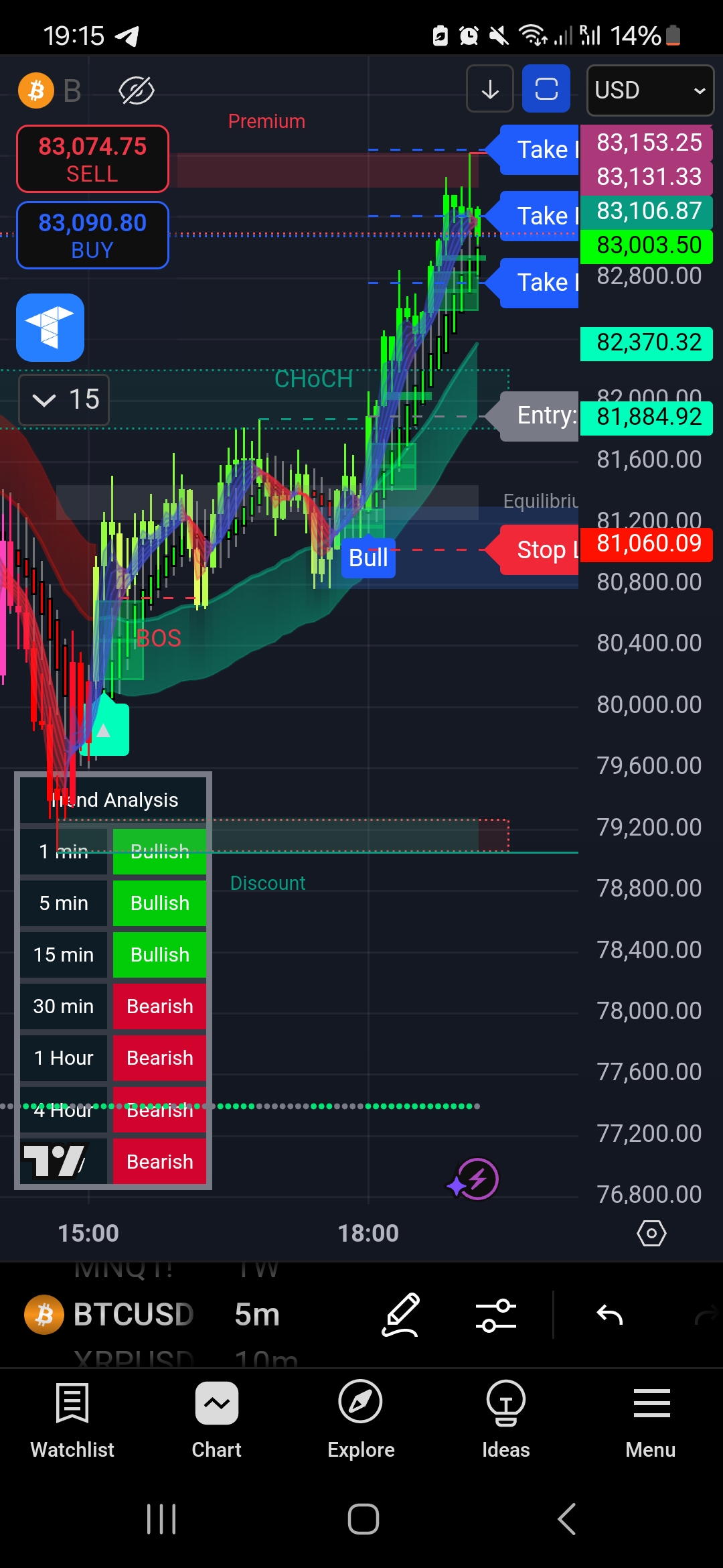 🚨🚨🚨BTC only🚨🚨🚨 Pro indicators +other free indicators · Trade Algorithm Free