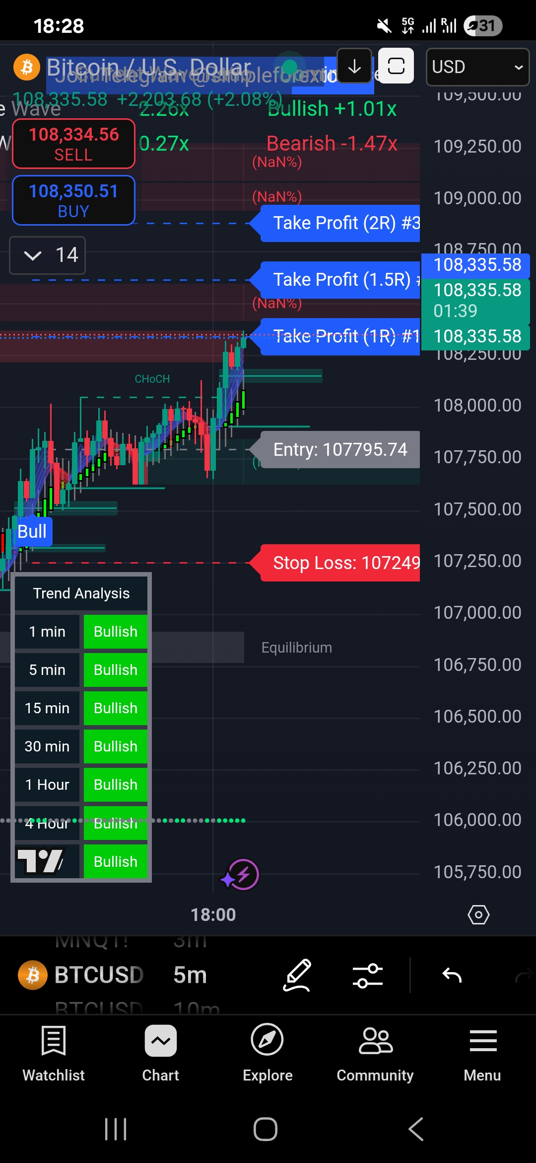 BTC · Trade Algorithm Free