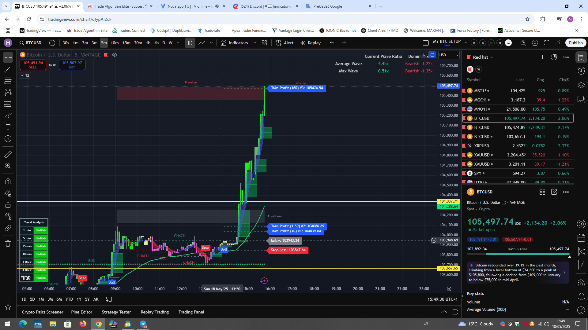 BTC · Trade Algorithm Free