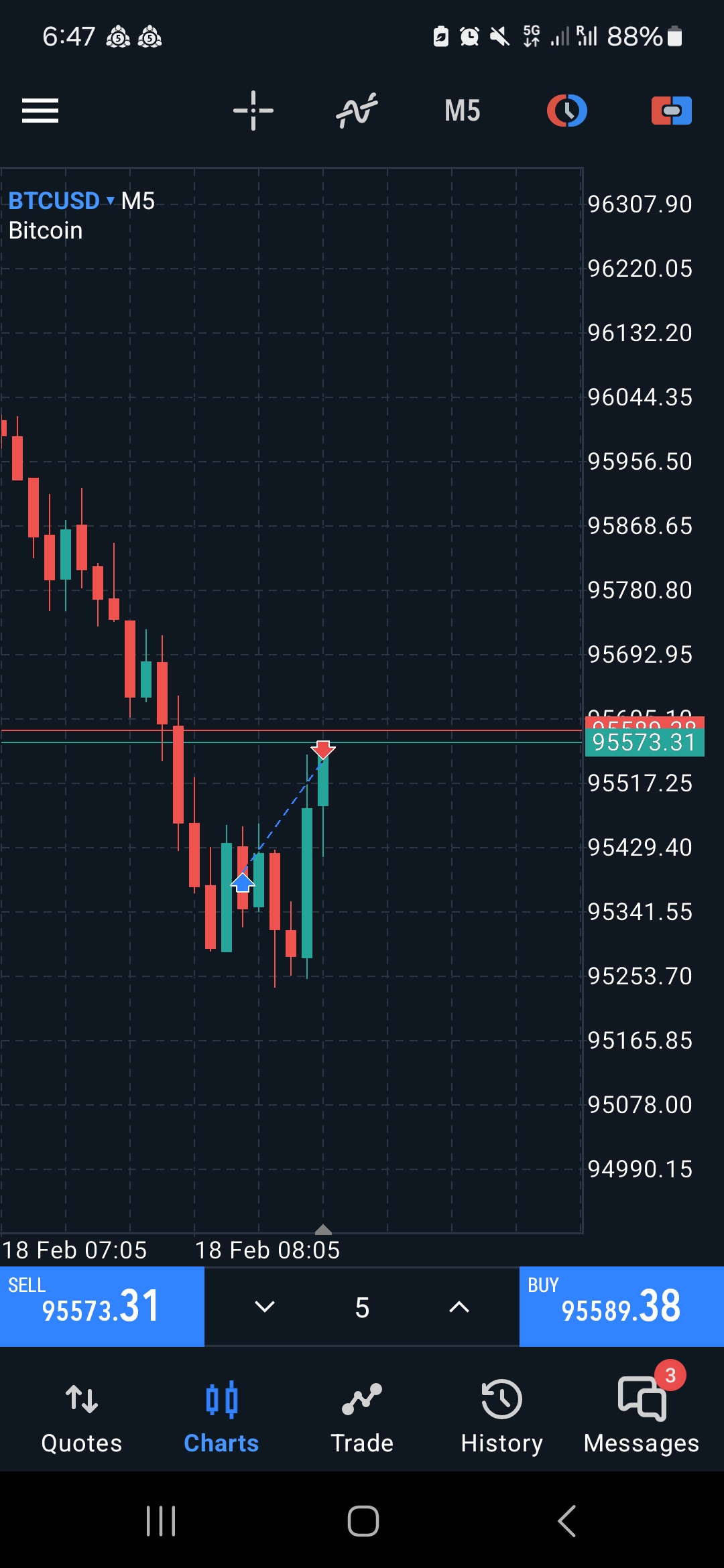 Btc · Trade Algorithm Free