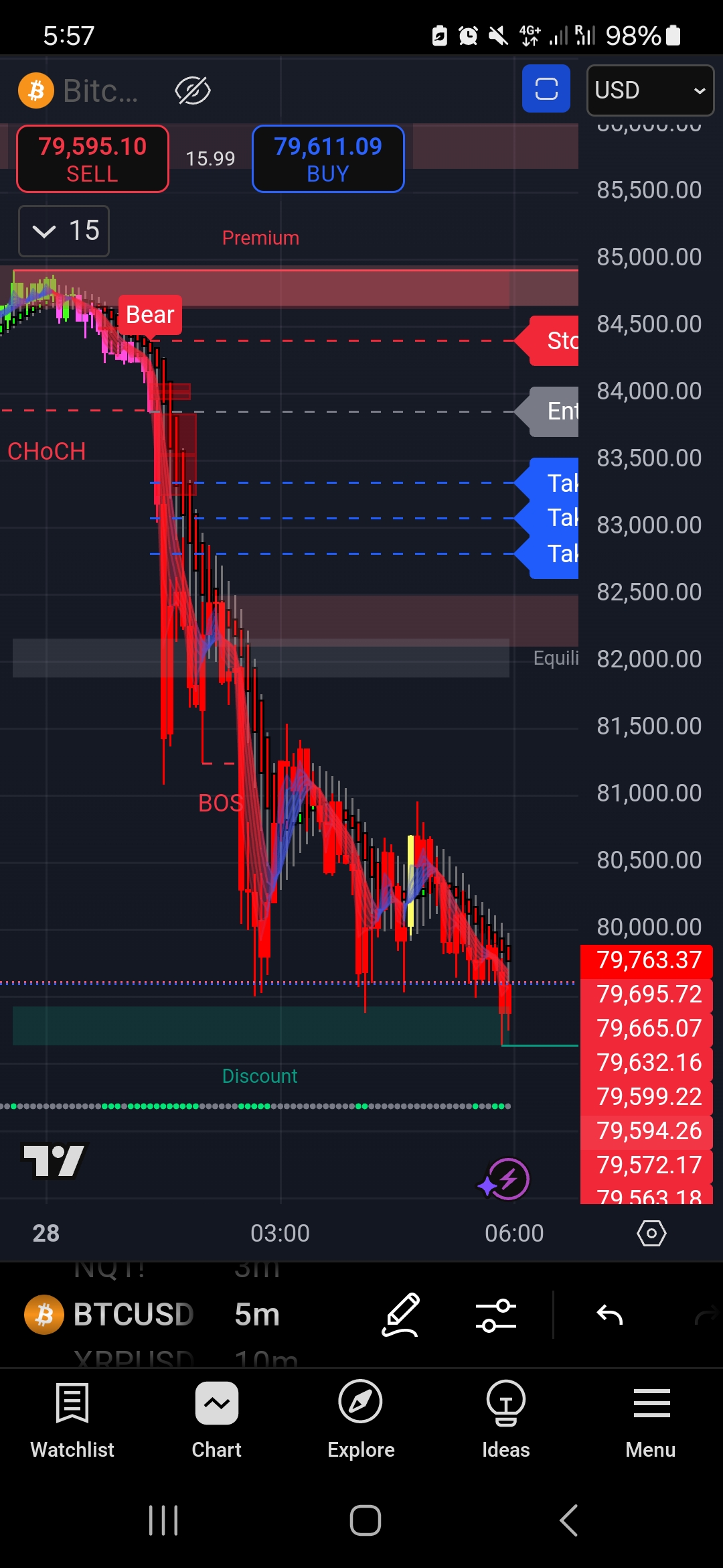 🚨🚨🚨BTC under 80k🚨🚨🚨 · Trade Algorithm Free